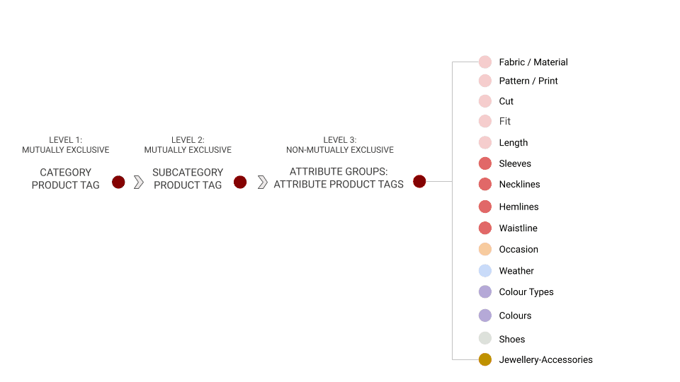 Automated Product Tagging: Reform Your Fashion Business - Intelistyle Automated Product Tagging: Reform Your Fashion Business - Intelistyle