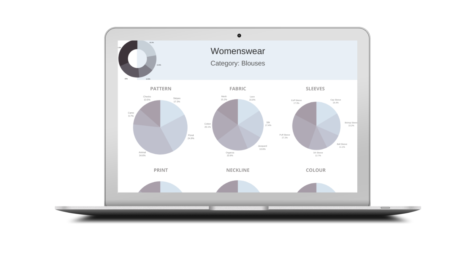 4 Things to Know About Buying and Merchandise Planning - Intelistyle